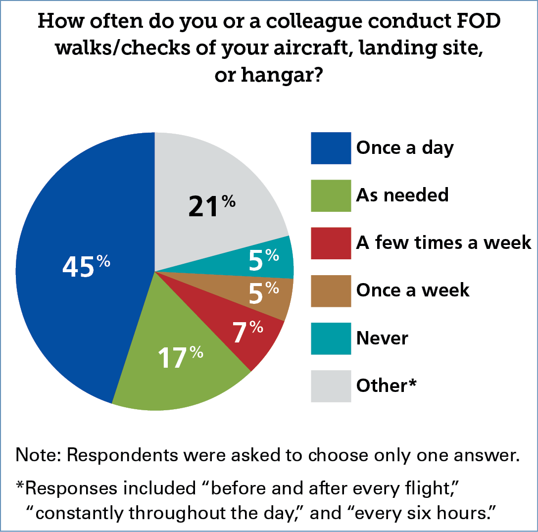 How Do You Control FOD in Your Operation? - ROTOR Media